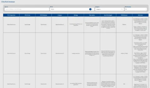 Protection, adaptation, evaluation | EDHEC Climate Institute